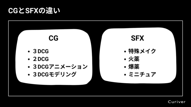 CG・VFX・SFXとは？各映像技術の特徴・動画の用途・違い