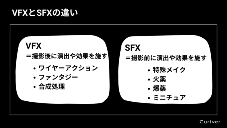CG・VFX・SFXとは？各映像技術の特徴・動画の用途・違い